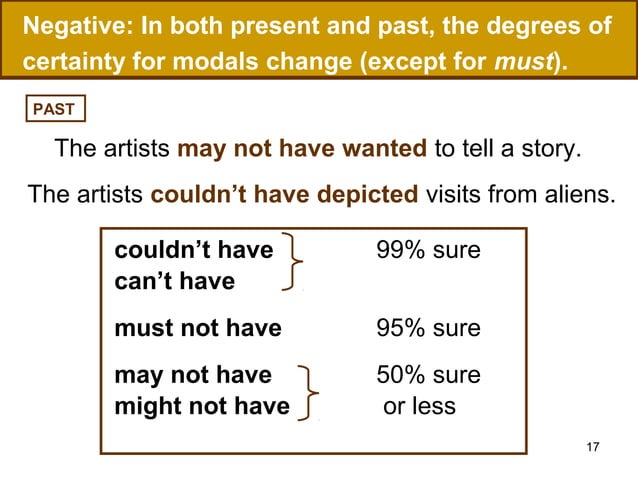 Modals lesson -8 | PPT
