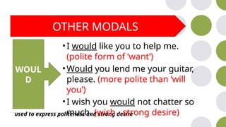 Comprehensive Guide to Modal Verbs: Usage, Functions, and Practice | PPTX