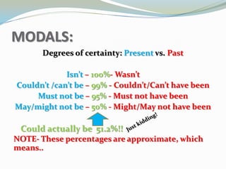 Past Modals Powerpoint | PPTX