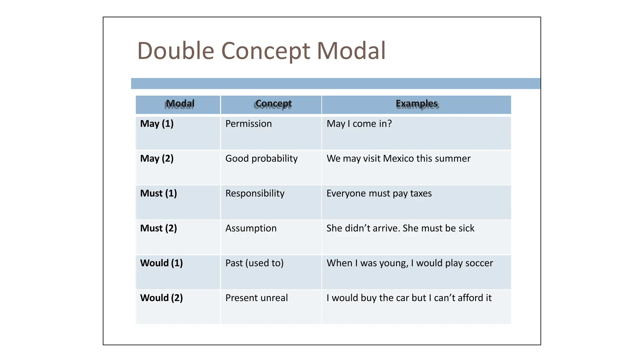 Modal verbs.pptx