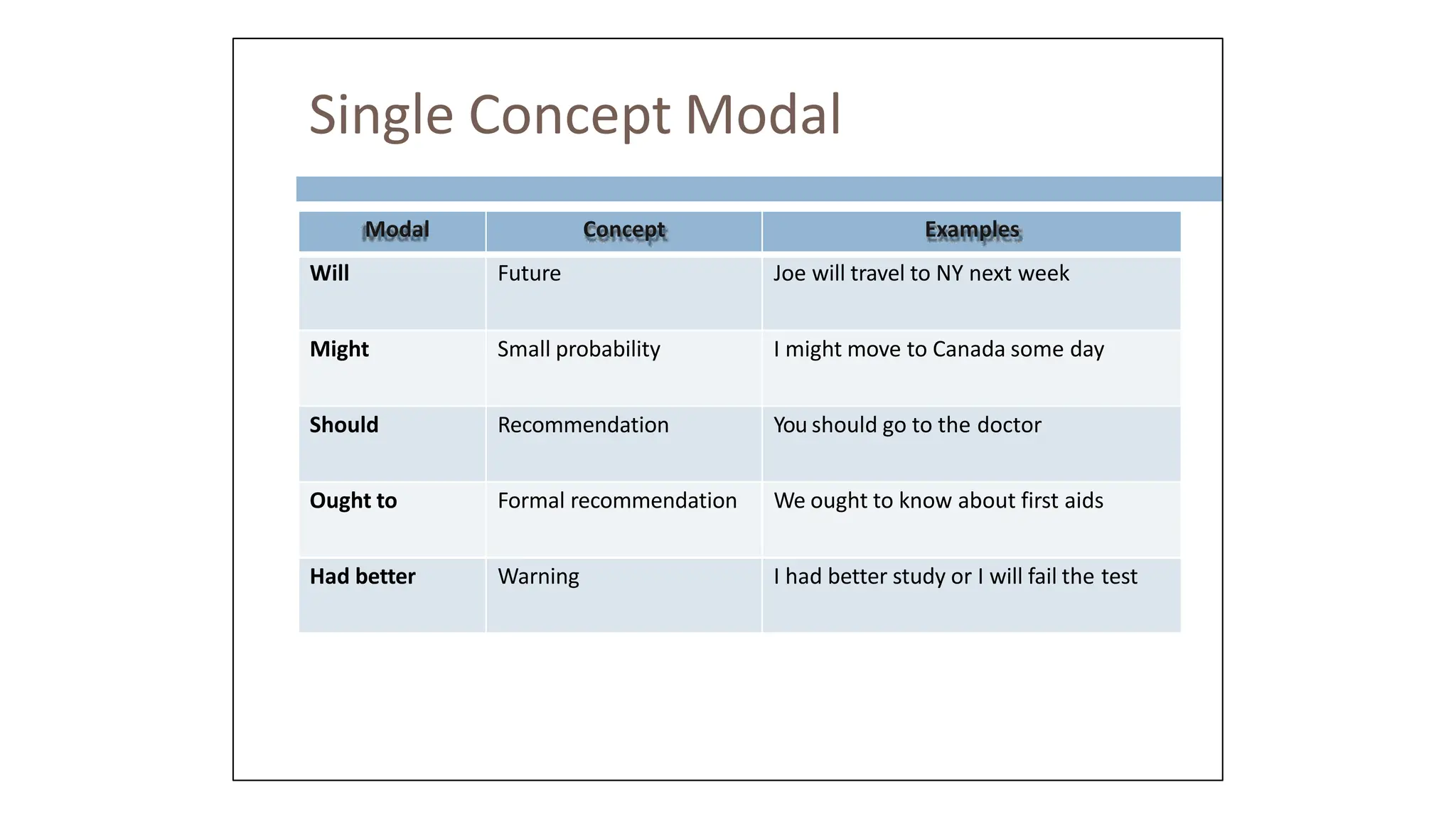 Modal verbs.pptx