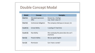 Modal verbs.pptx