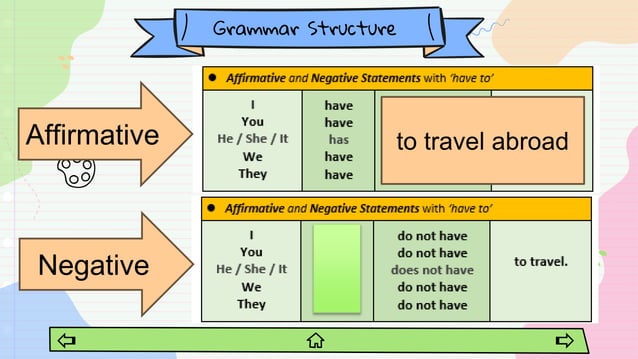 Modals_1BGU.pptx | Free Download
