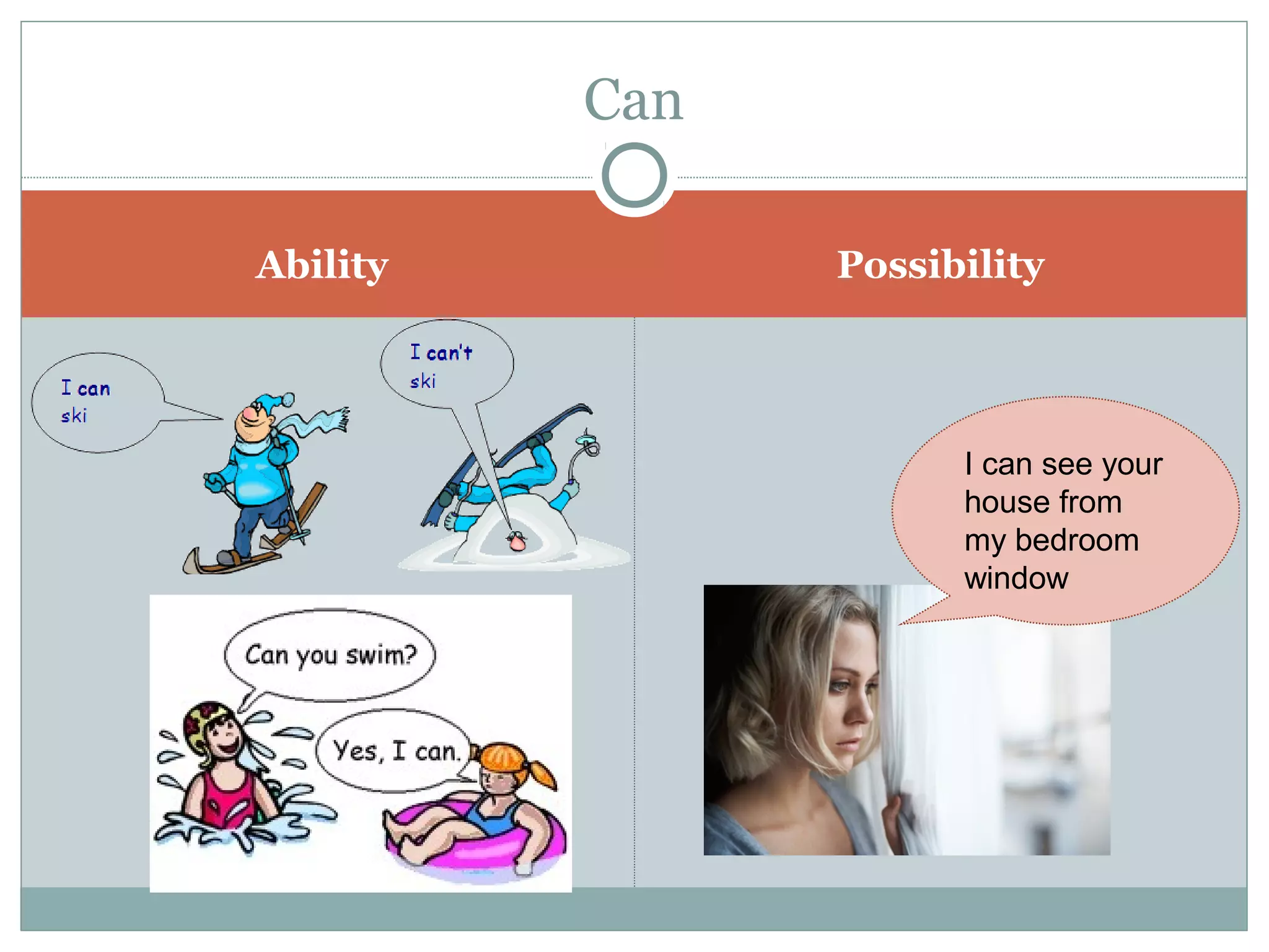 Modals ability possibility | PPT