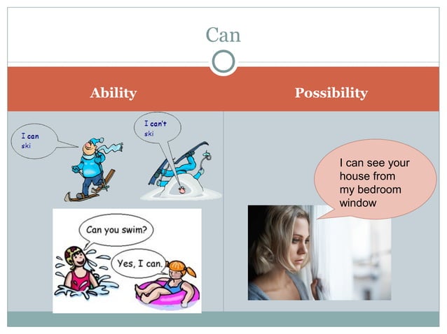 Modals ability possibility | PPT