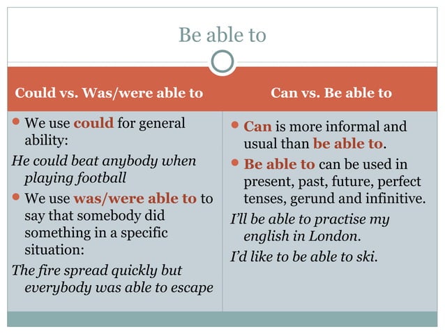 Modals ability possibility | PPT