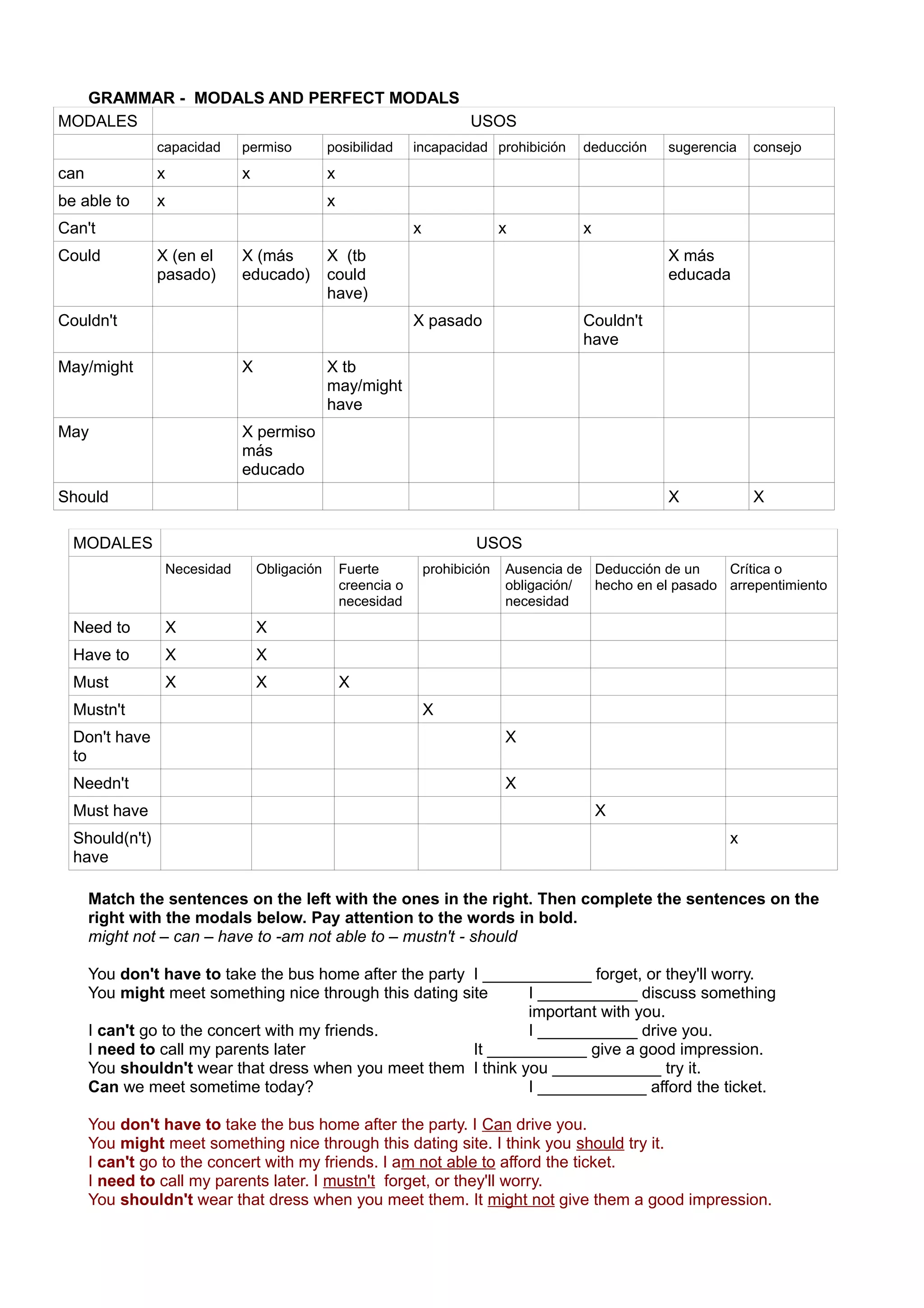 Modals and mixed with conditional | PDF