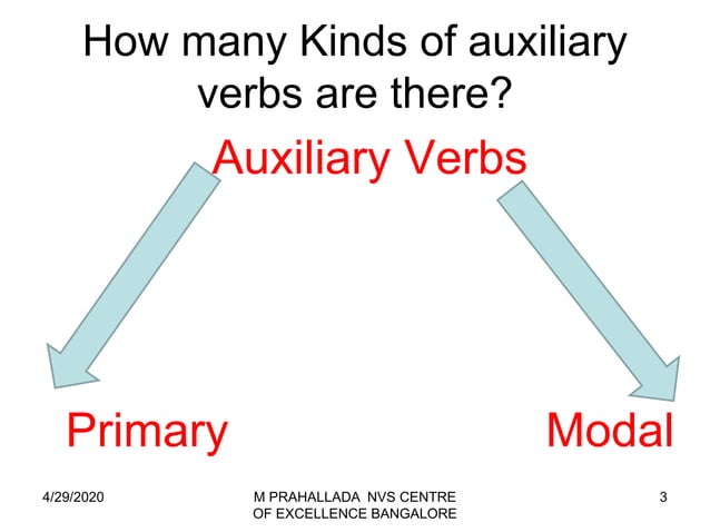 Modals auxiliary verbs | PDF