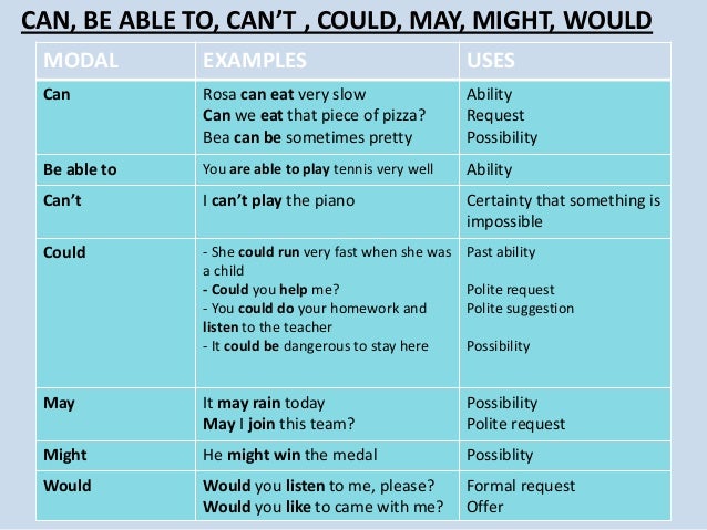 Functions of modal verbs