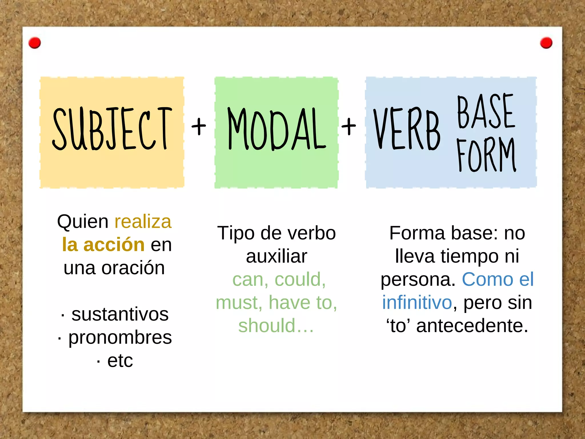Modals: can, could, may, might, should, have to, must | PDF