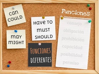 Modals: can, could, may, might, should, have to, must | PDF