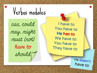 Modals: can, could, may, might, should, have to, must | PDF