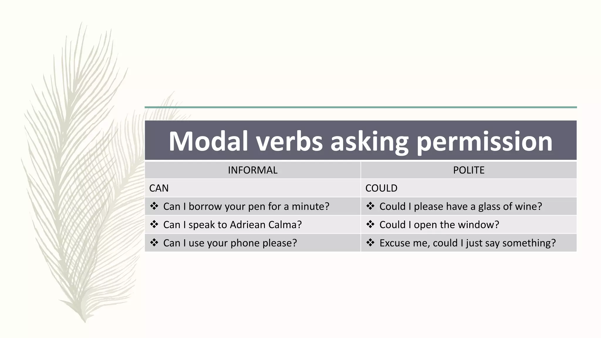 Modals expressing permission | PPTX
