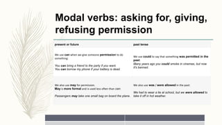 Modals expressing permission | PPTX