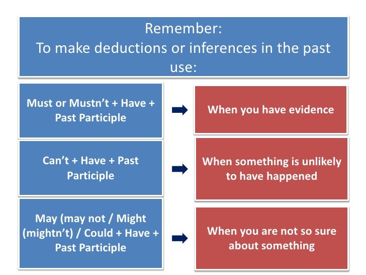 Modals for inferences about the past