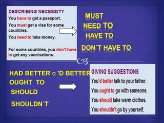 Modals for necessity and suggestions | PPTX