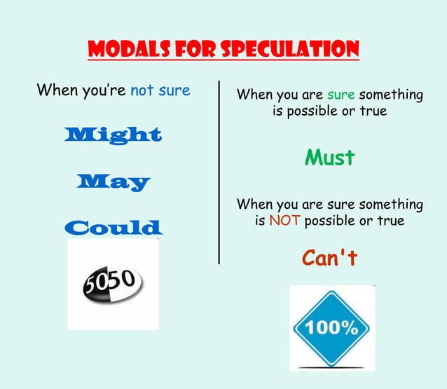 Modals for speculation