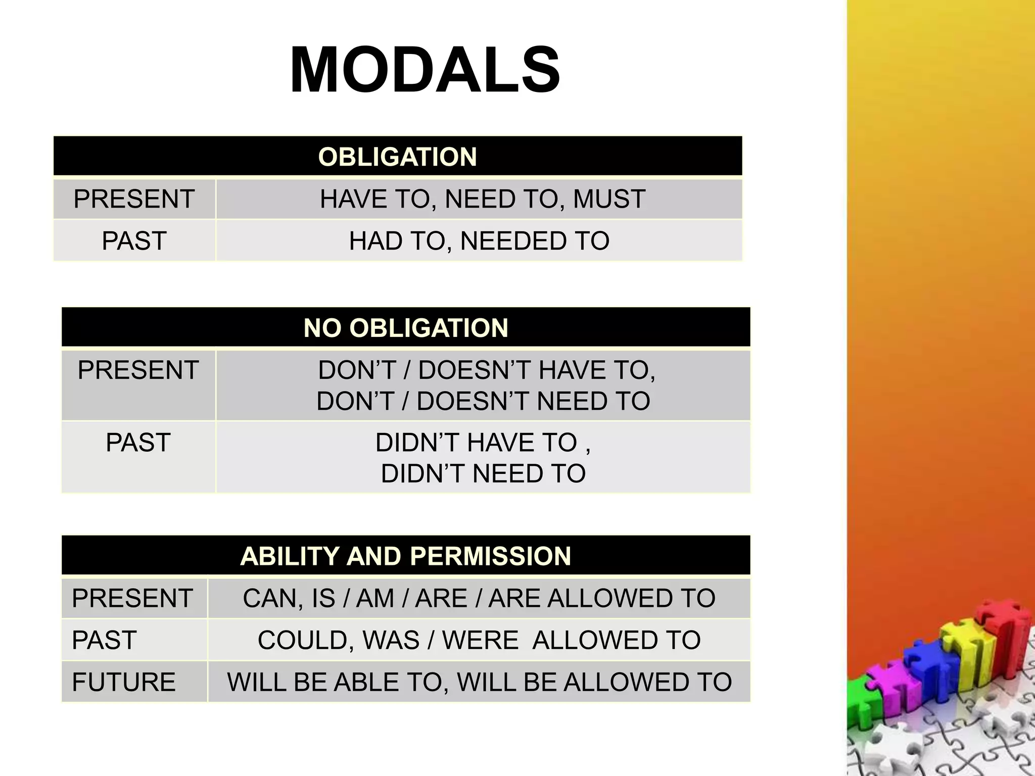 MODALS (GRAMMAR) | PPT
