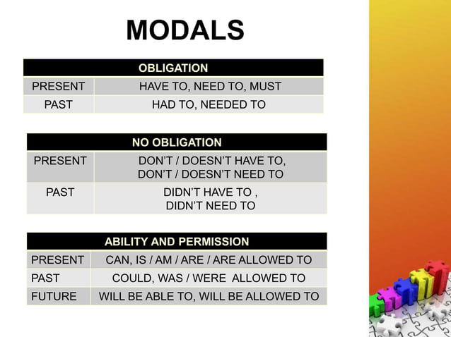 MODALS (GRAMMAR) | PPT