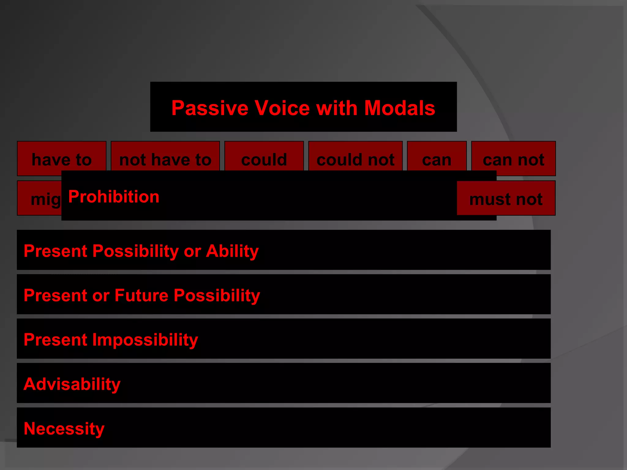 Modals in the_passive_voice | PPT