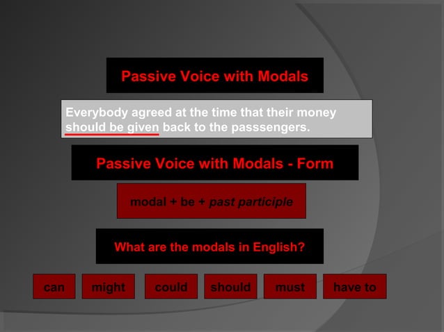 Modals in the_passive_voice | PPT