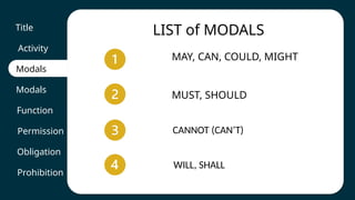 MODALS , MODAL VERBS IN ENGLISH 9 LESSON 1 q1 | PPT