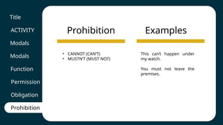 MODALS , MODAL VERBS IN ENGLISH 9 LESSON 1 q1 | PPT