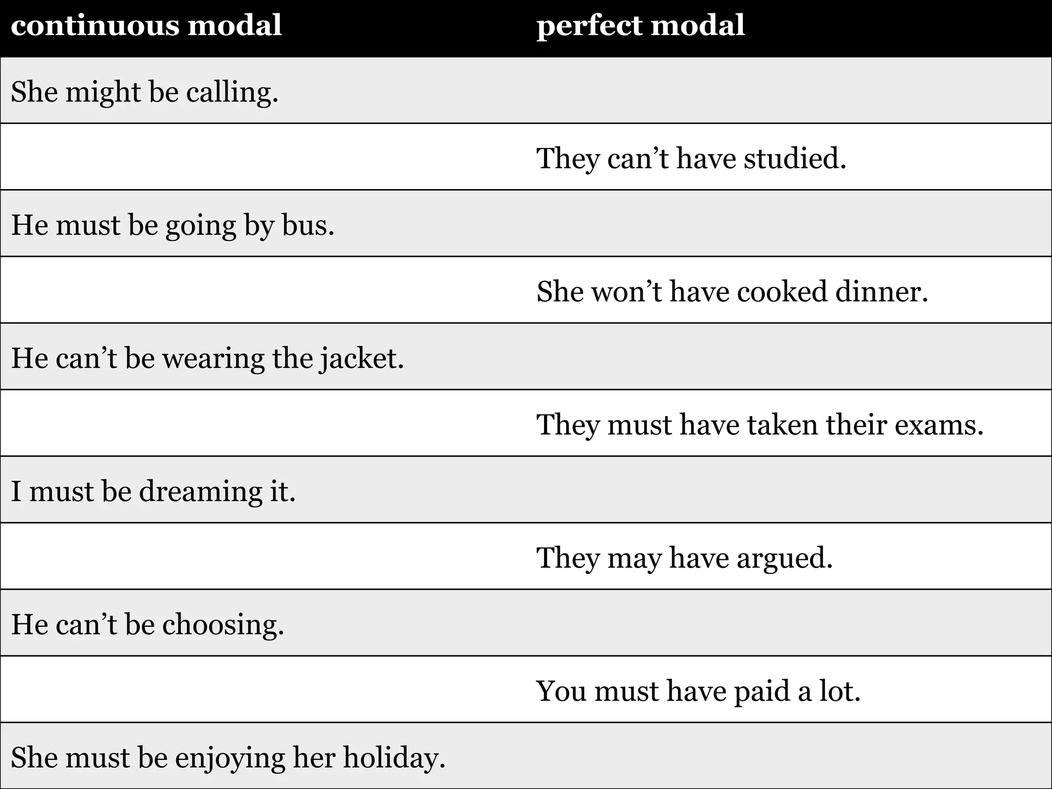 Modals of Deduction | PDF