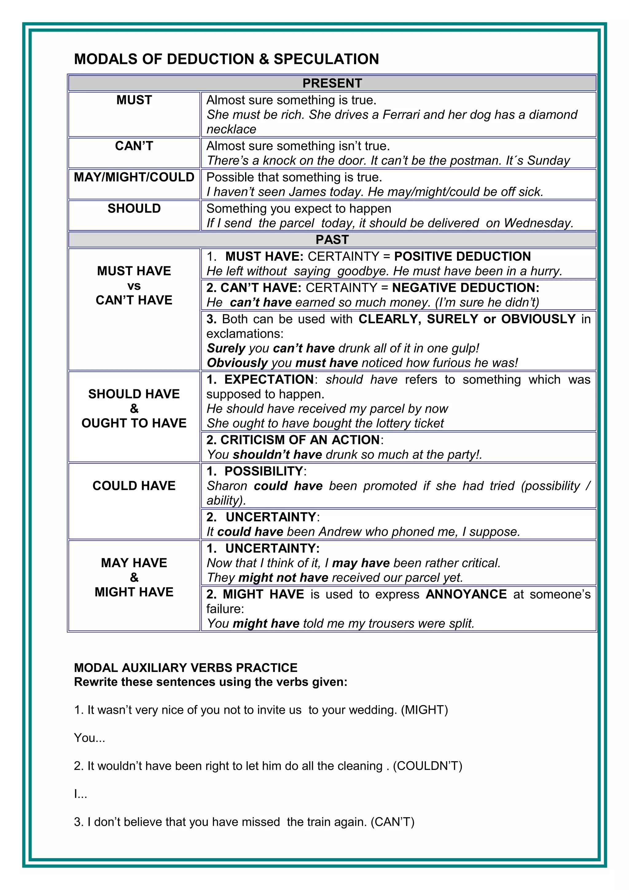 Modals of deduction_and_speculation (present & past) | DOC