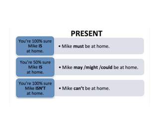 Modals of deduction present | PPT