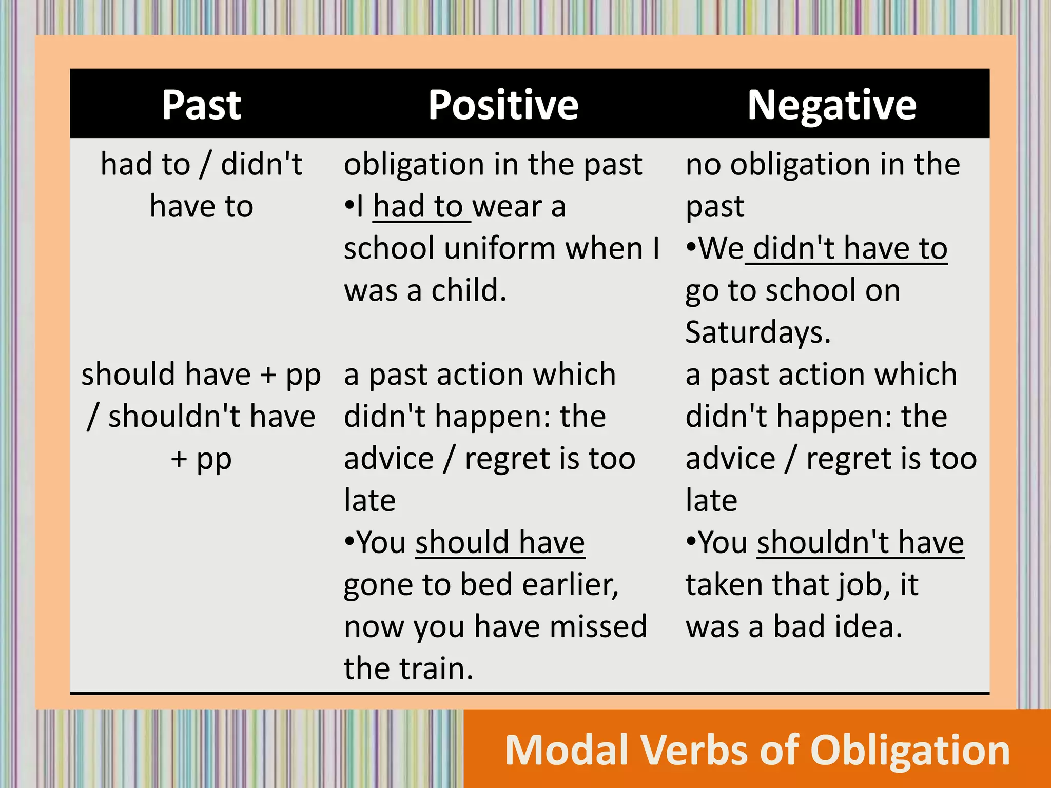 Modals of Obligation | PPTX