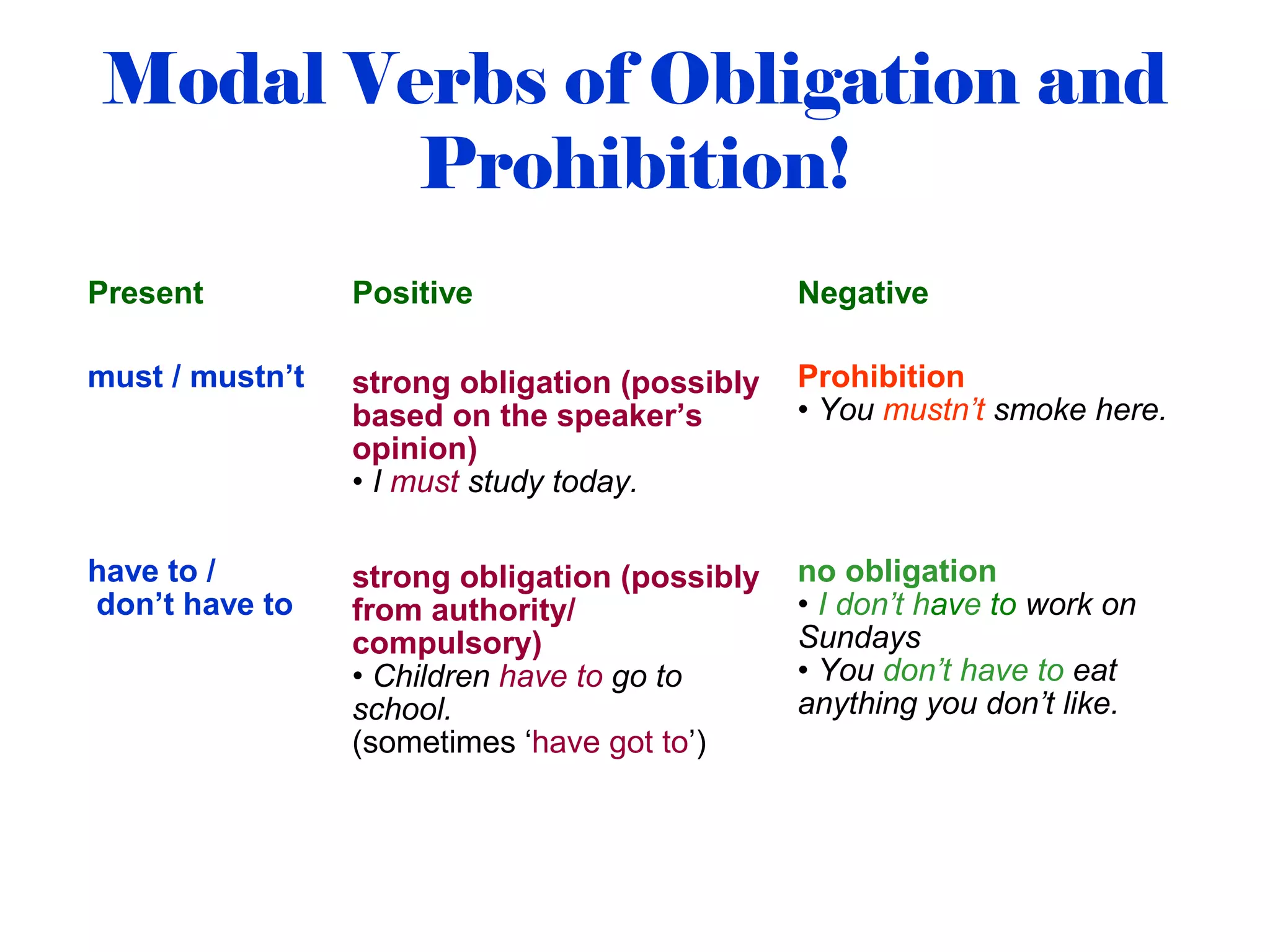 Modals of obligation_and_prohibition | PPT