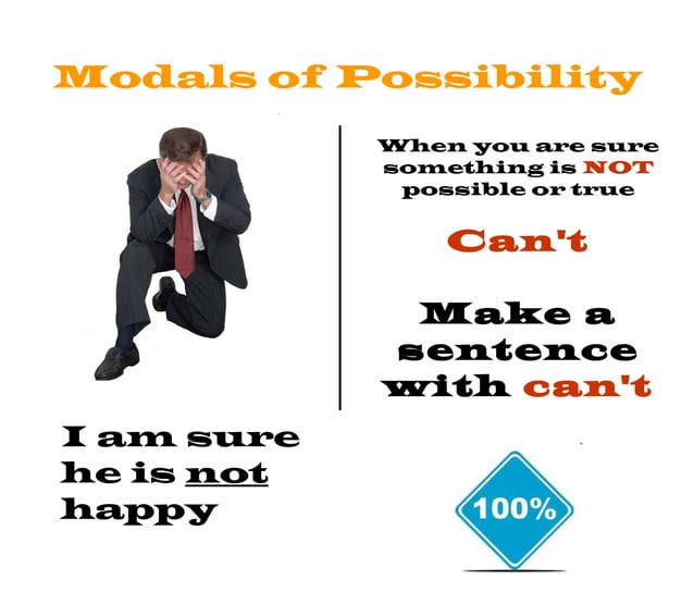 Modals of Possibility and Certainty | PPT