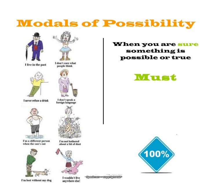 Modals of Possibility and Certainty