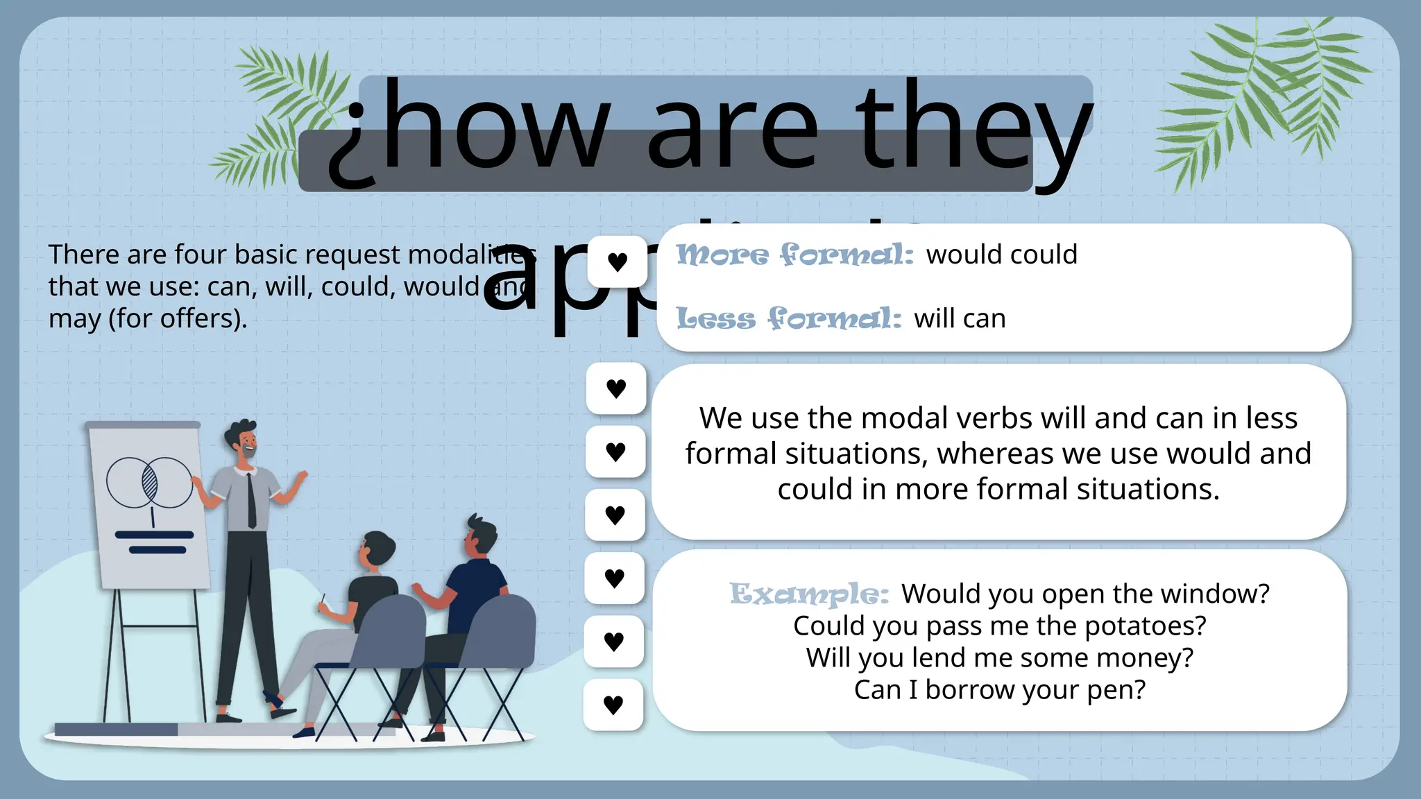 Modals of request Verbos modales en Inlgés | PPTX