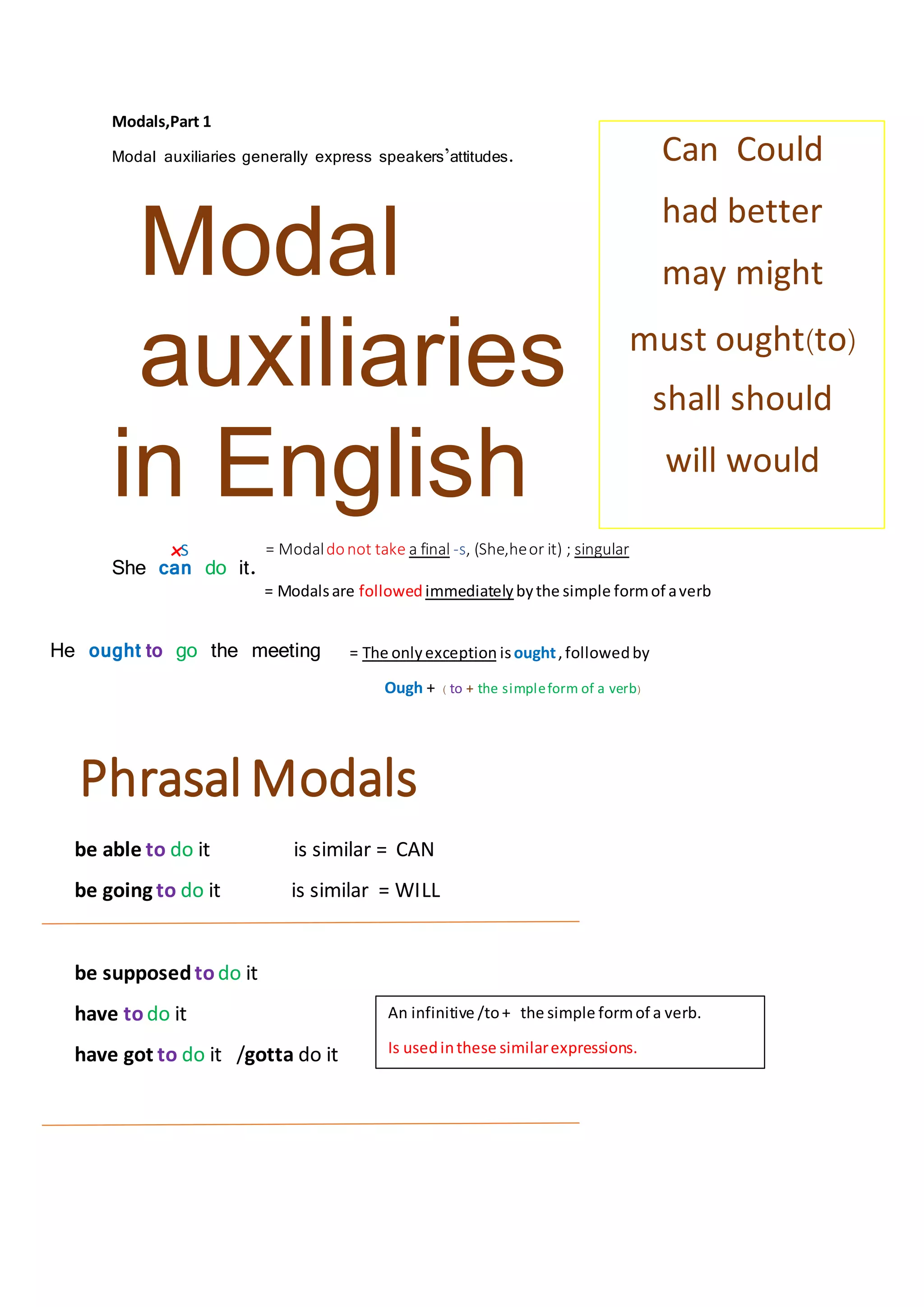 Modals part 1 | DOCX