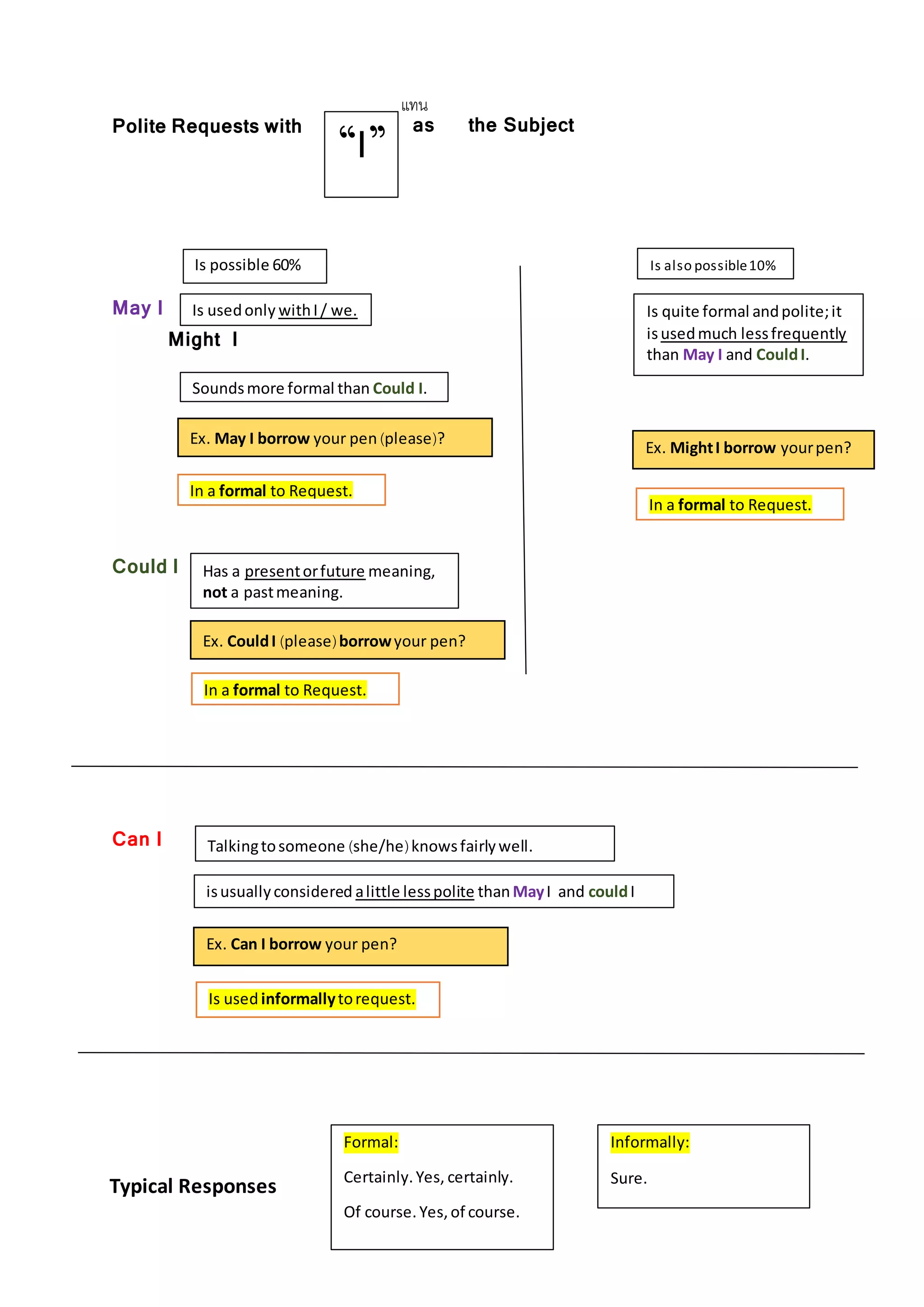 Modals part 1 | DOCX