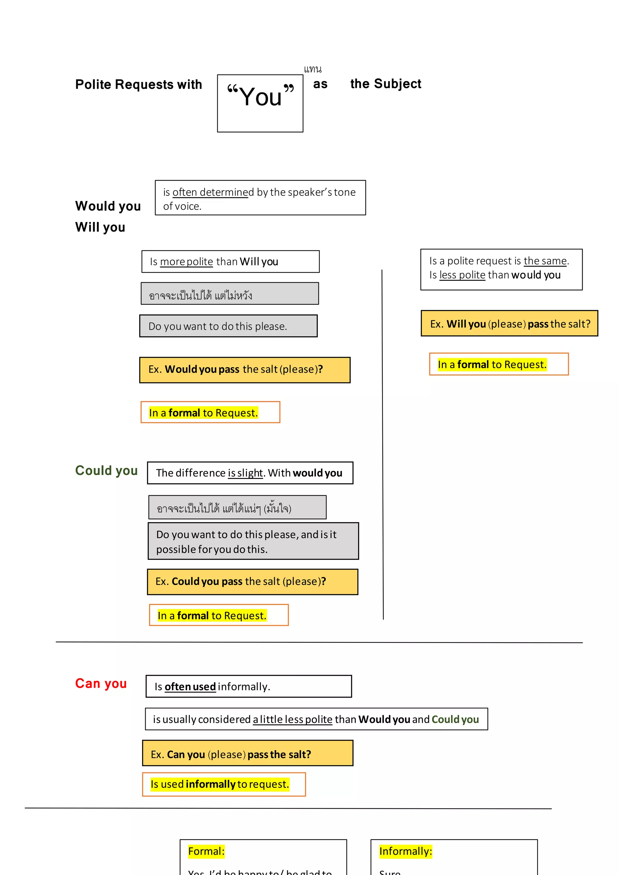 Modals part 1 | DOCX