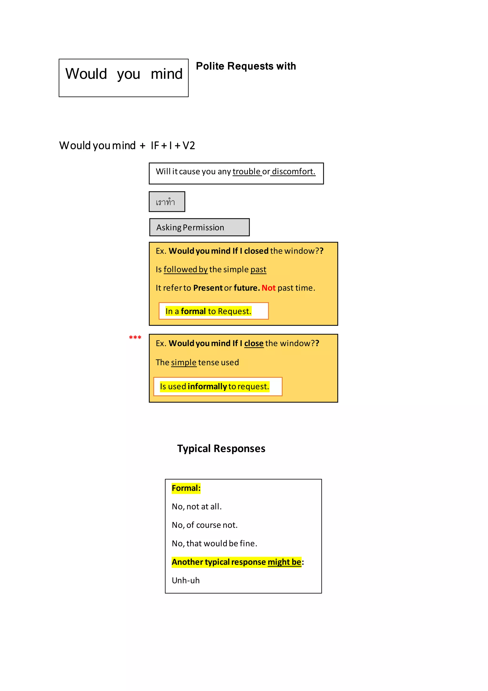 Modals part 1 | DOCX