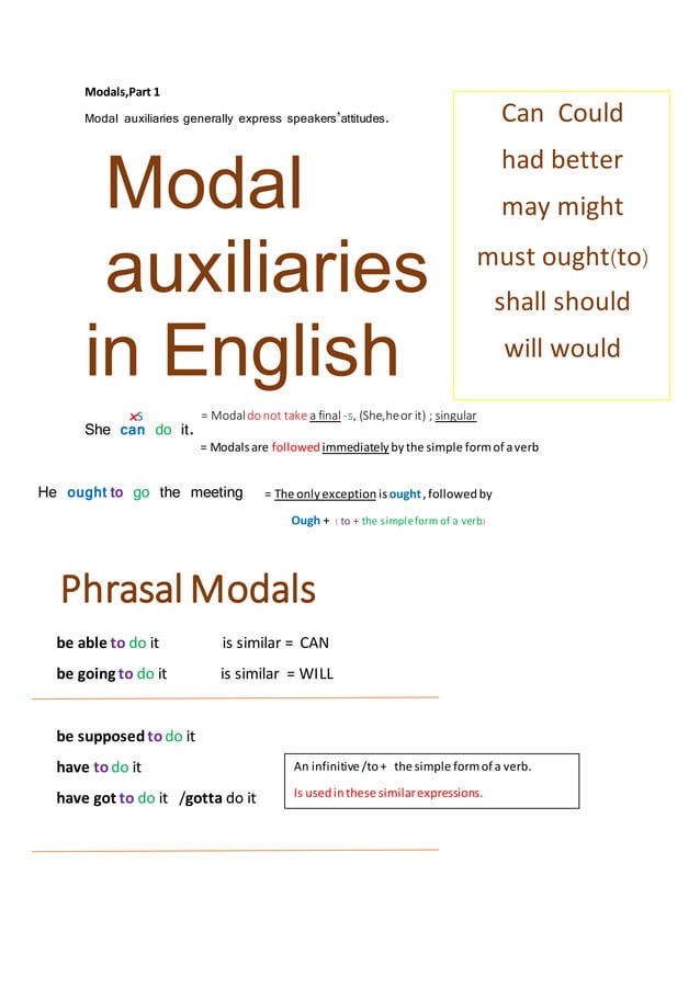 Modals part 1 | DOCX
