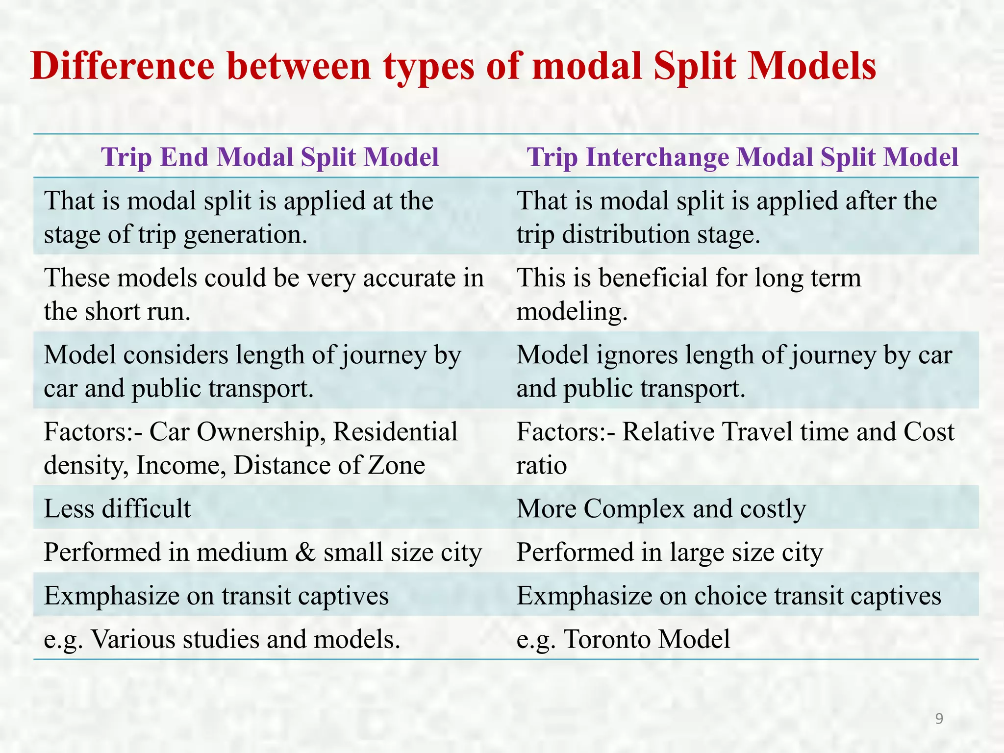 Modal split analysis | PPTX