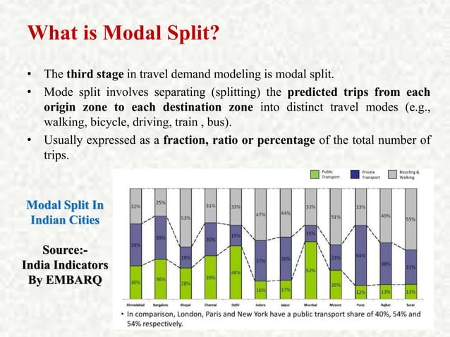 Modal split analysis | PPTX | Travel