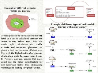 Modal split analysis | PPTX