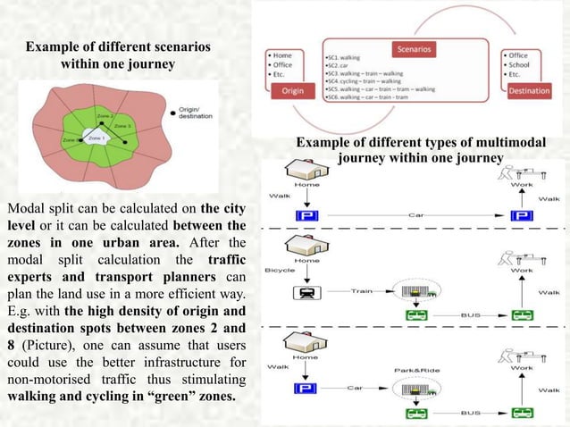 Modal split analysis | PPTX | Travel