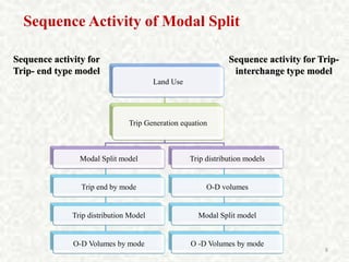 Modal split analysis | PPTX