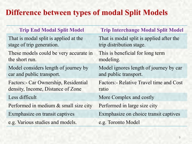 Modal split analysis | PPTX | Travel