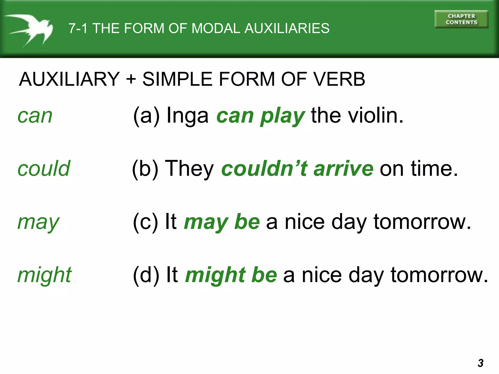 Modals powerpoint | PPT