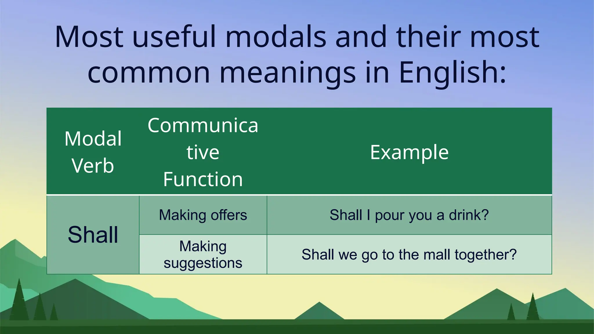Modal Verbs and its usage (Presentation).pptx
