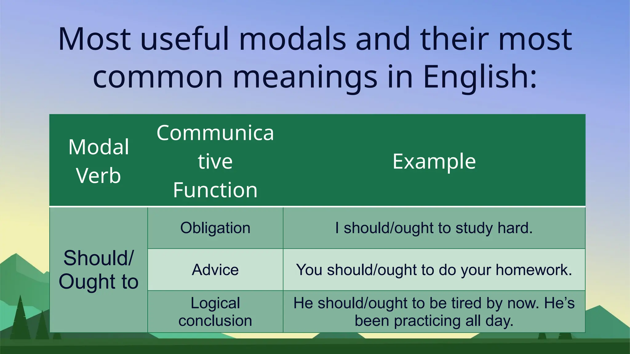 Modal Verbs and its usage (Presentation).pptx