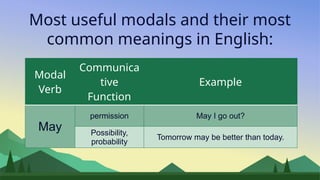 Modal Verbs and its usage (Presentation).pptx